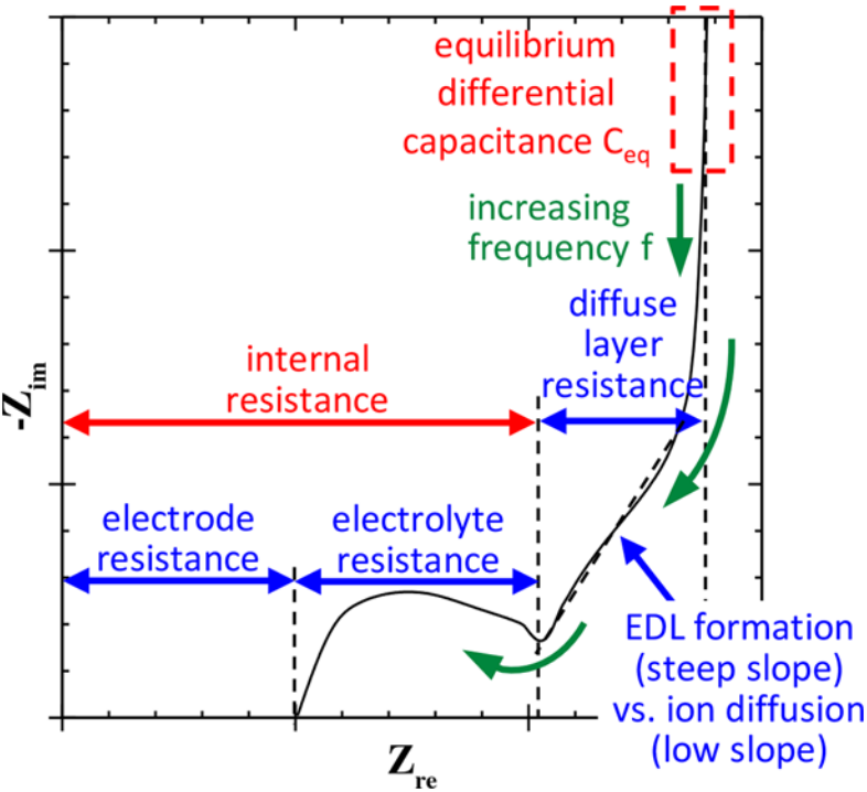 Index Of pilon images supercapacitors