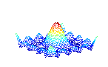 Image Filtering Overview