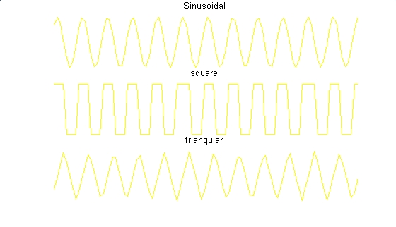 Periodic Signals and Harmonics Overview