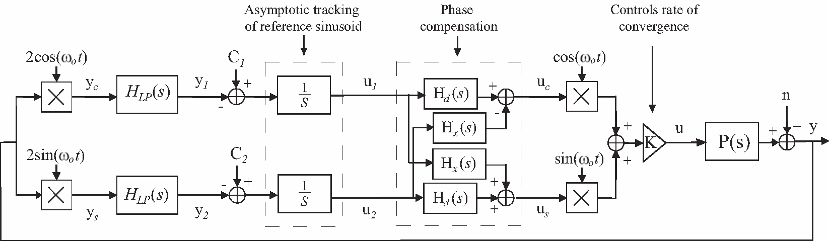 Robert M'Closkey - Flow Control