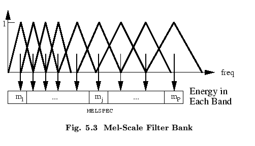 Contents of Filterbank Analysis